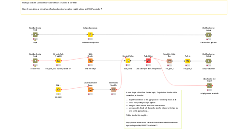 Call Workflow - Sub — NodePit